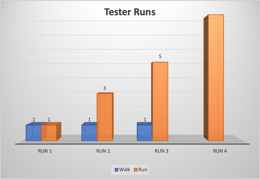 Return To Running After Injury? | The Physios